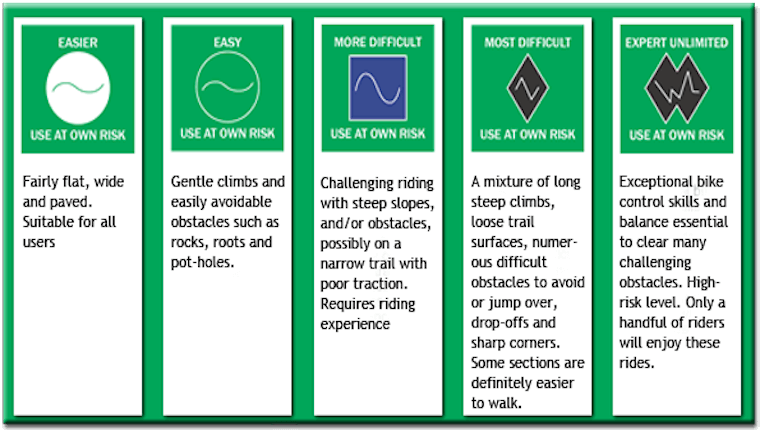 Mountain Bike Trail Difficulty Ratings Explained - Bike Trekker
